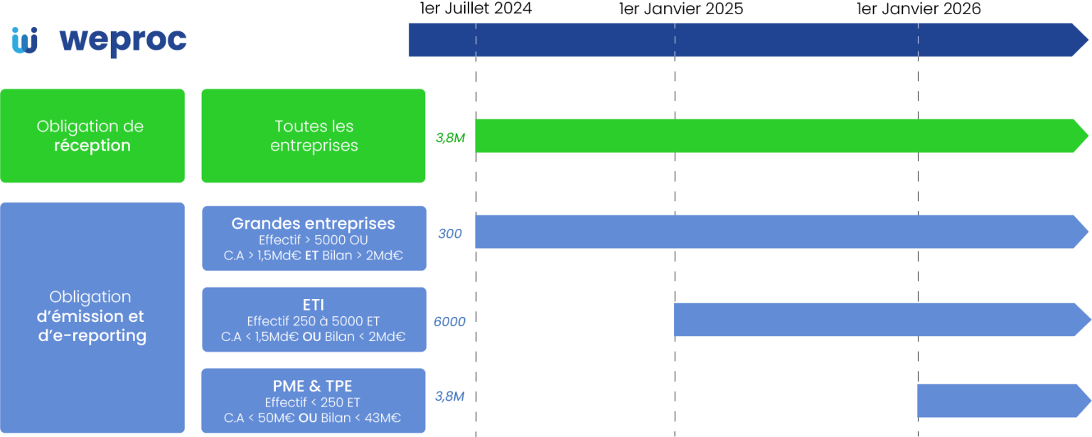 Factur-X: Everything you need to know for 2024