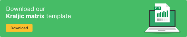 Understanding the Kraljic Matrix: definition and objectives