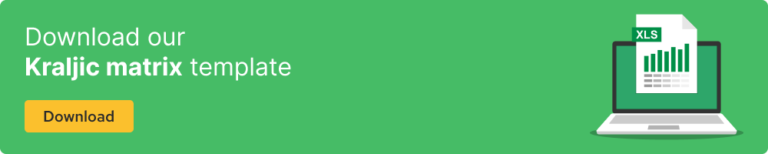 Understanding the Kraljic Matrix: definition and objectives